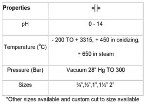 Corrugated Flexible Graphite Tapes Manufactures in UAE